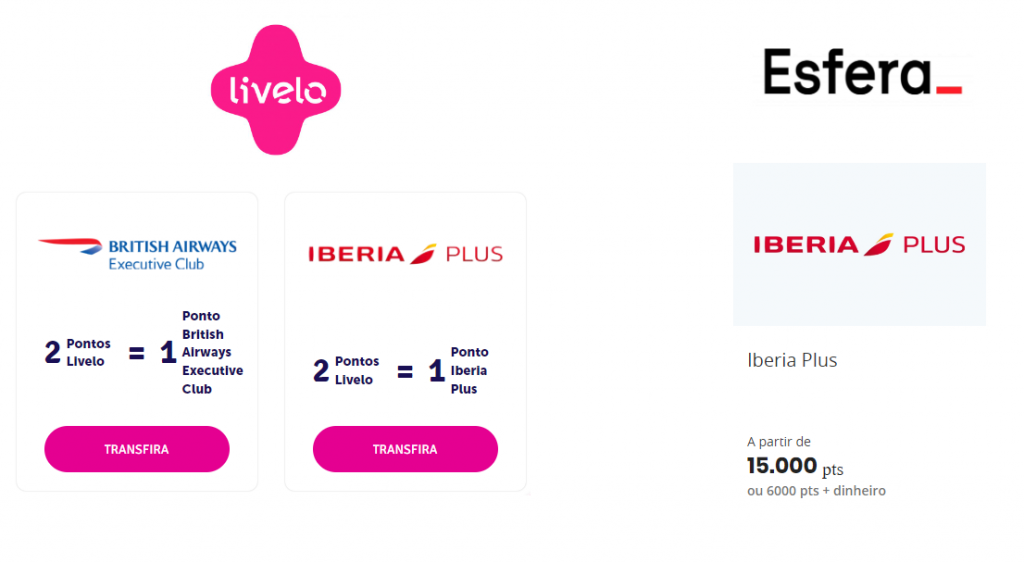 Guia Avios: como funcionam os pontos Iberia, British e Qatar